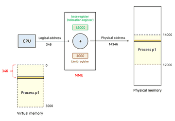 OS - Memory Management (1)